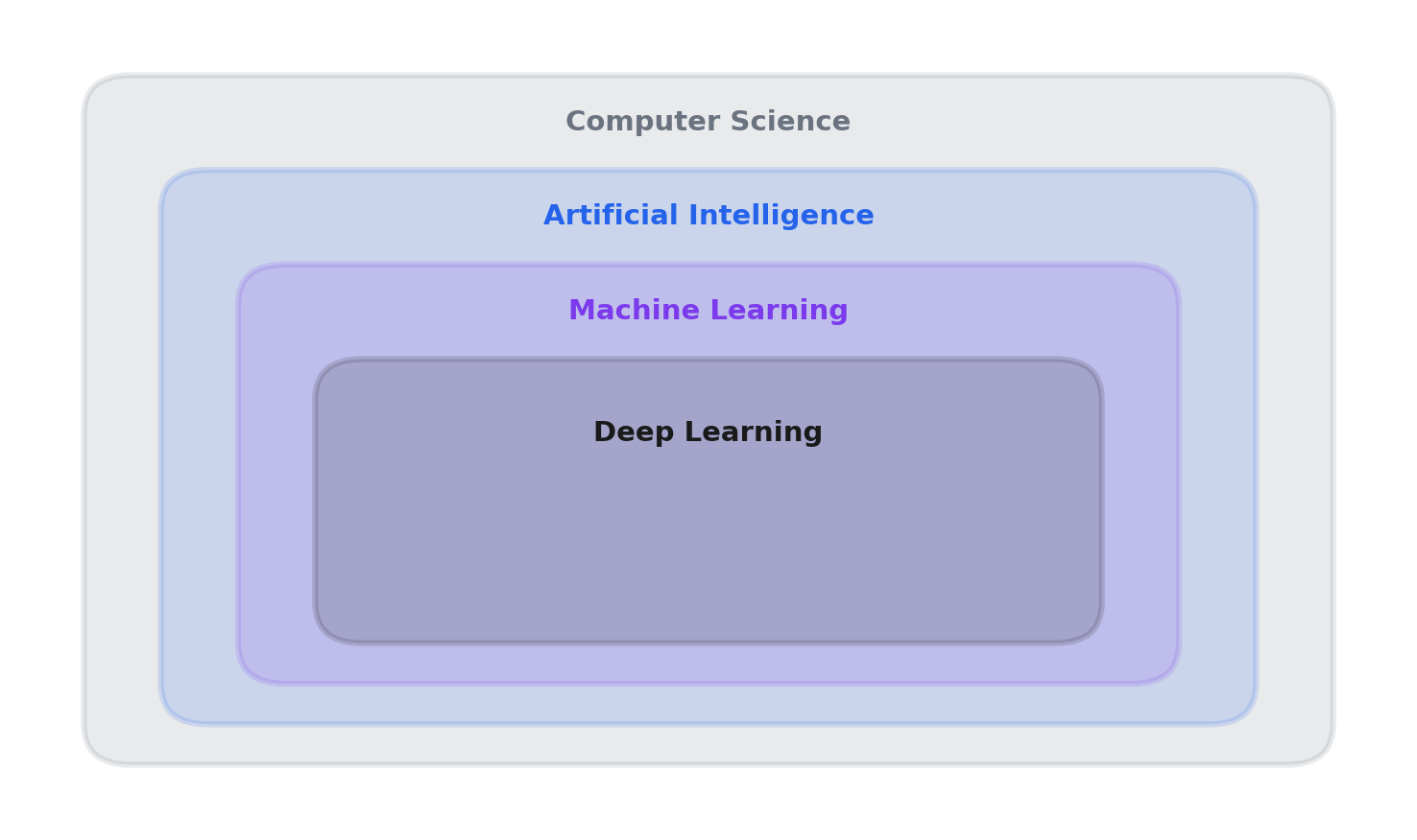 1. Foundations of ML - BAN 501 Course Companion